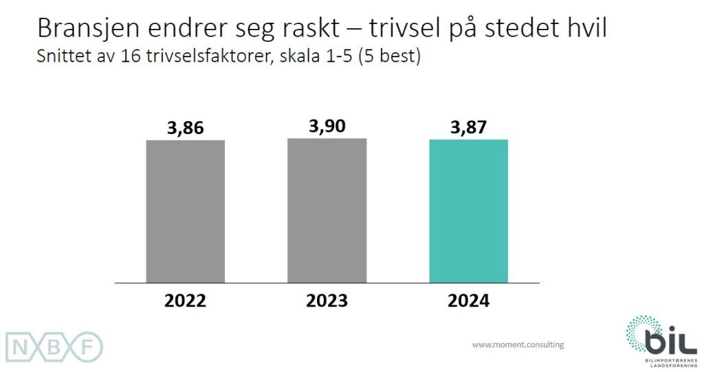 Trivselsundersøkelsen 2024: Stabile resultater, tross ustabile tider